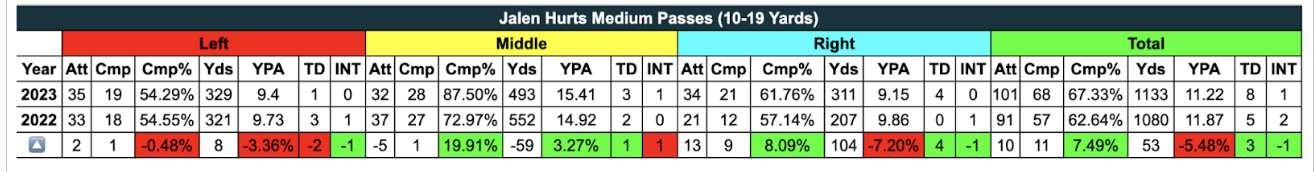 Help For Hurts - Inside The Birds