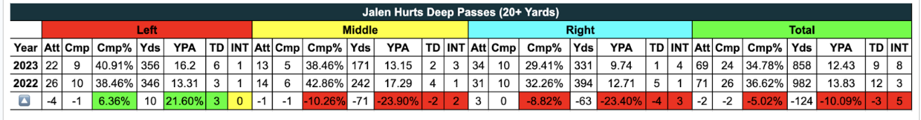 Help For Hurts - Inside The Birds